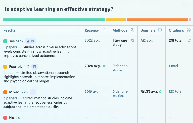 Adaptive Learning in Education: A Guide to Personalized Teaching